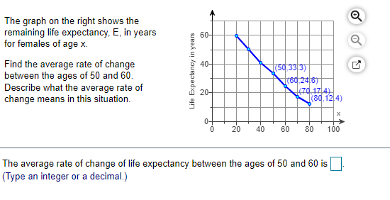 Solved 60- 0 The graph on the right shows the remaining life | Chegg.com
