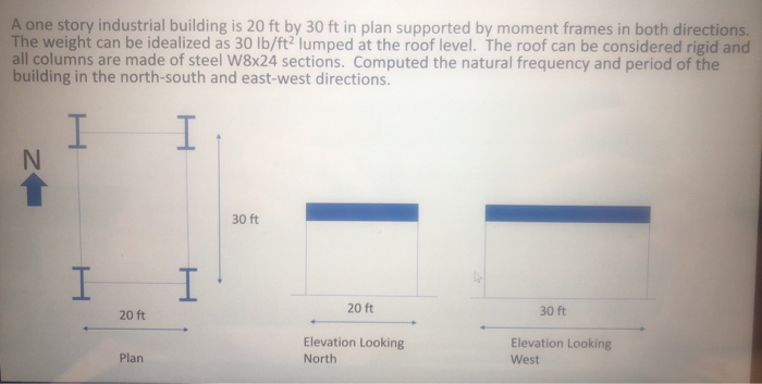 Solved A one story industrial building is 20 ft by 30 ft in | Chegg.com