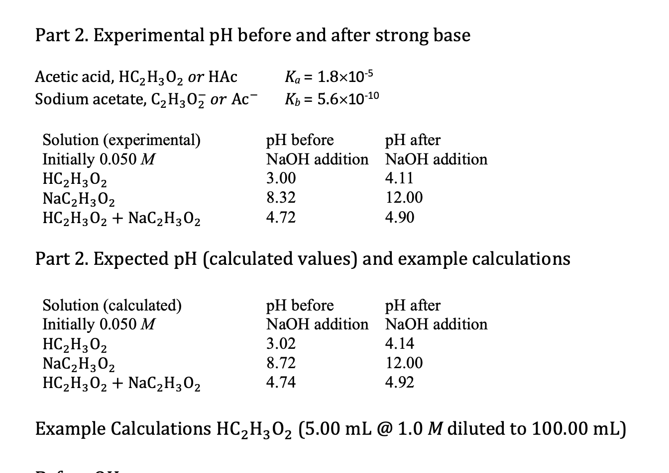 Solved Measure the pH of the solutions. Calculate the | Chegg.com