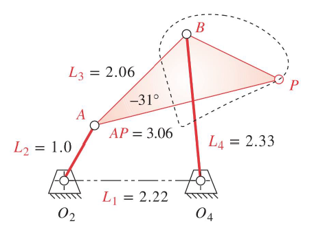 Solved Write a Maple program to calculate and plot the | Chegg.com