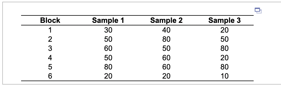 Solved The following sample data were recently collected in | Chegg.com