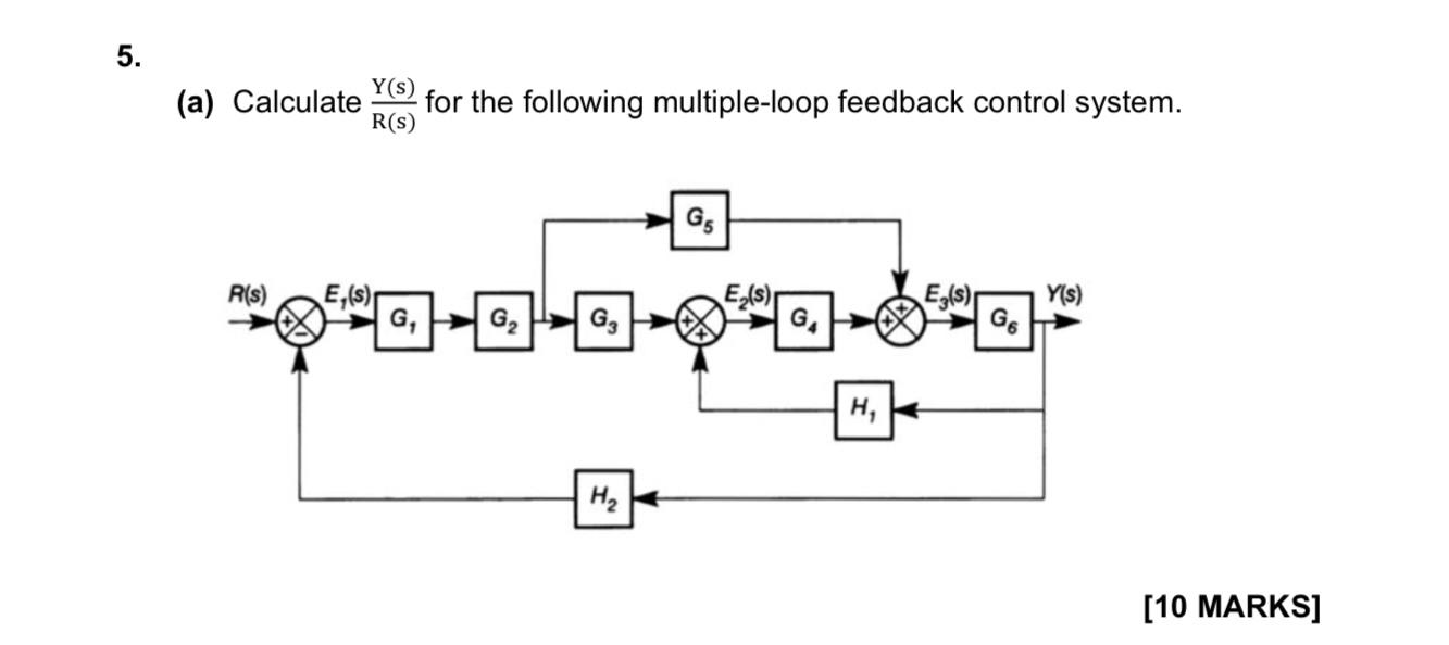 Solved 5. Y(S) (a) Calculate for the following multiple-loop | Chegg.com