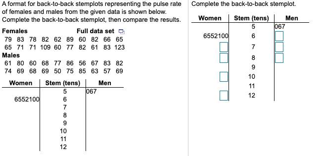 Solved Complete the back-to-back stemplot. Women Stem (tens) | Chegg.com