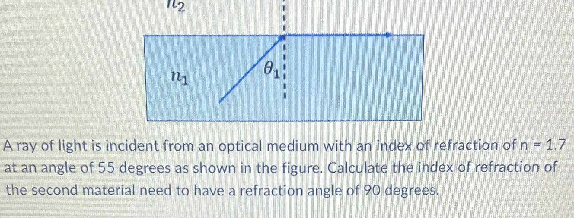 Solved A ray of light is incident from an optical medium | Chegg.com