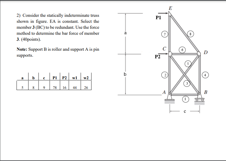 Solved 2) Consider the statically indeterminate truss shown | Chegg.com