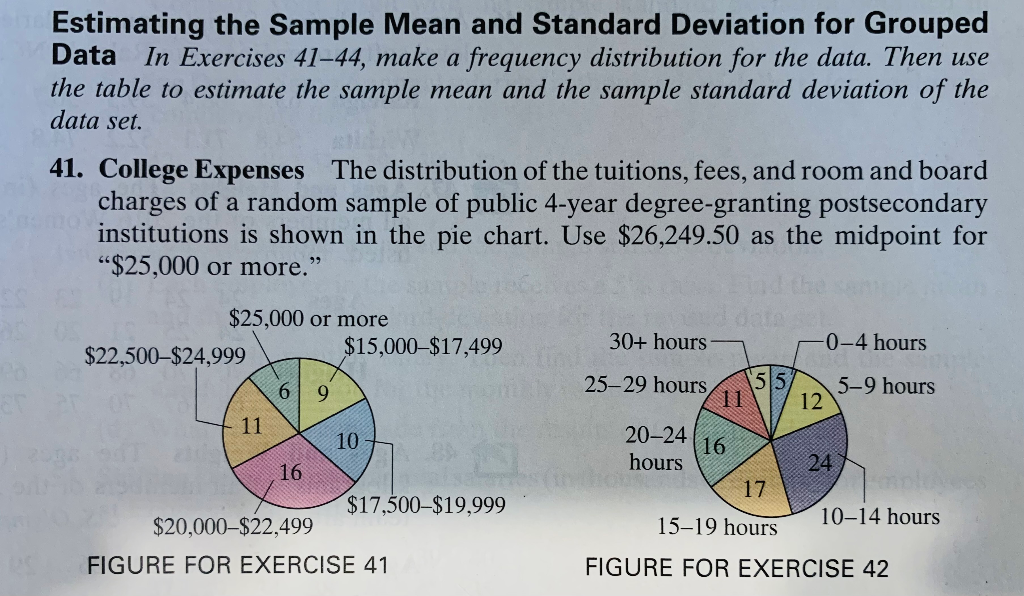 Solved Estimating the Sample Mean and Standard Deviation for | Chegg.com