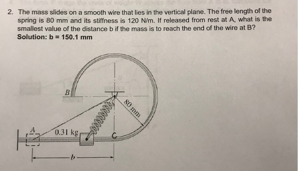 Solved The mass slides on a smooth wire that lies in the | Chegg.com