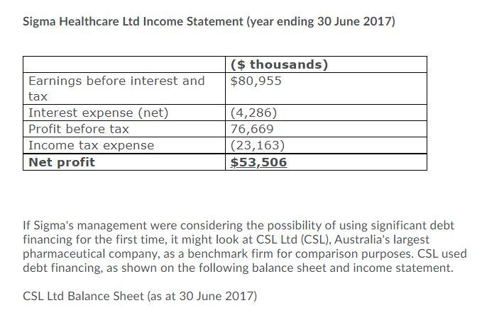 Solved For the financial year ending 30 June 2017, Sigma | Chegg.com
