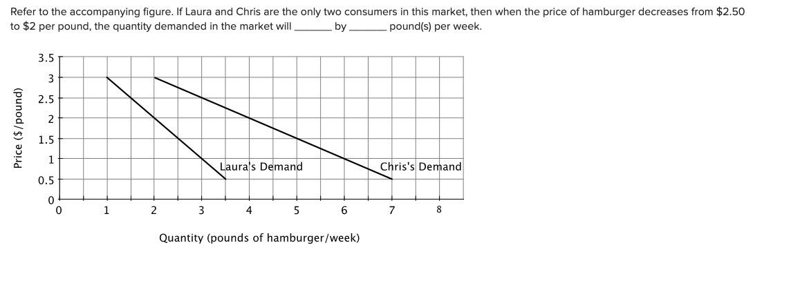 Solved Refer to the accompanying figure. If Laura and Chris | Chegg.com