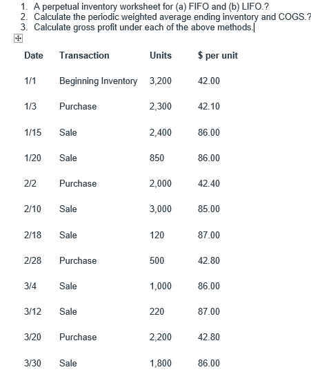 Solved 1. A perpetual inventory worksheet for (a) FIFO and | Chegg.com