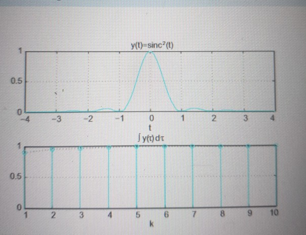 Solved Signals and System Using Matlab look this code and | Chegg.com