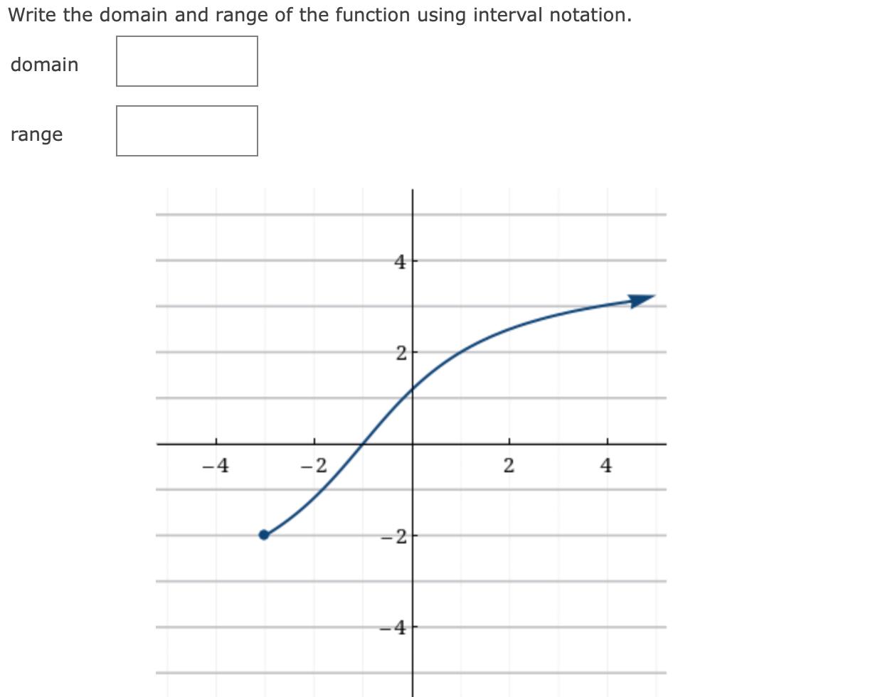 Solved Write the domain and range of the function using | Chegg.com
