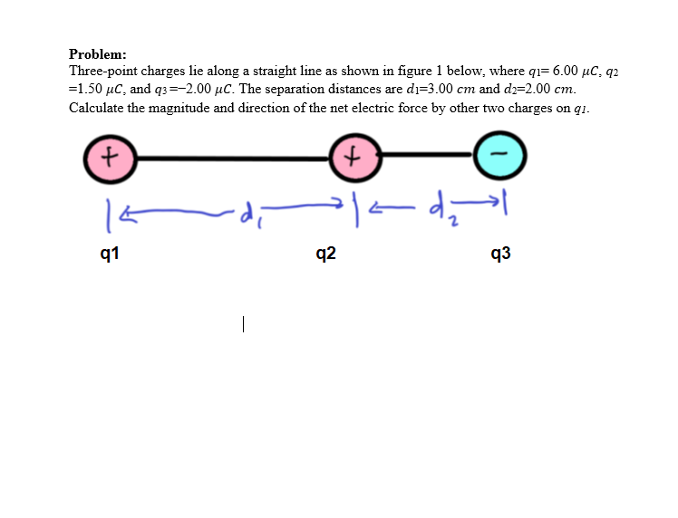 Solved Three point Charges Lie Along A Straight Line As Chegg