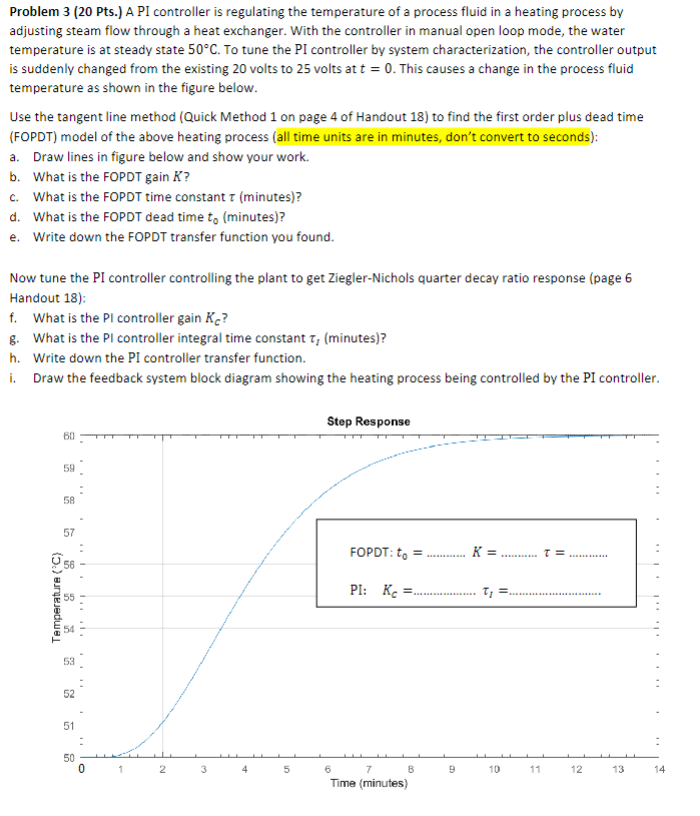 Solved Problem 3 (20 ﻿Pts.) ﻿A PI controller is regulating | Chegg.com