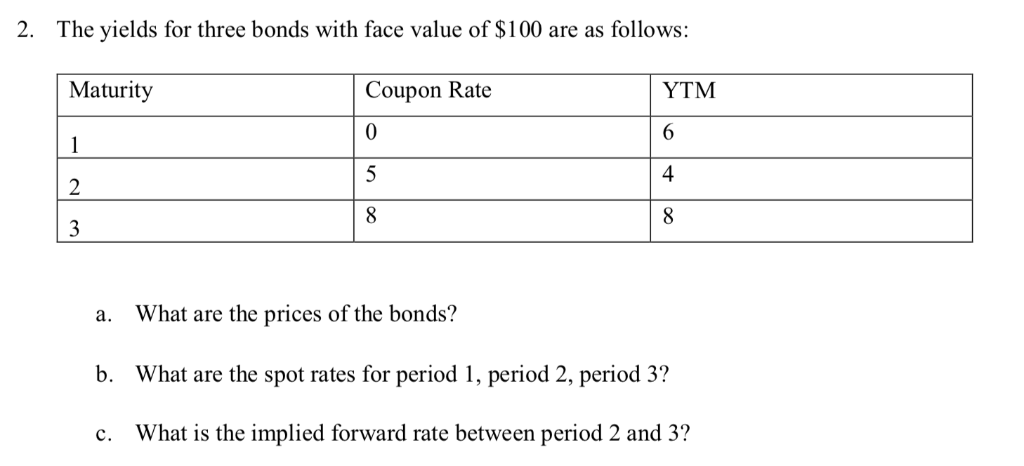 Solved What are the prices of the bonds? What are the | Chegg.com