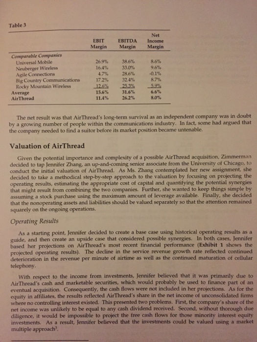Solved Valuation of AirThread Connections In early December | Chegg.com