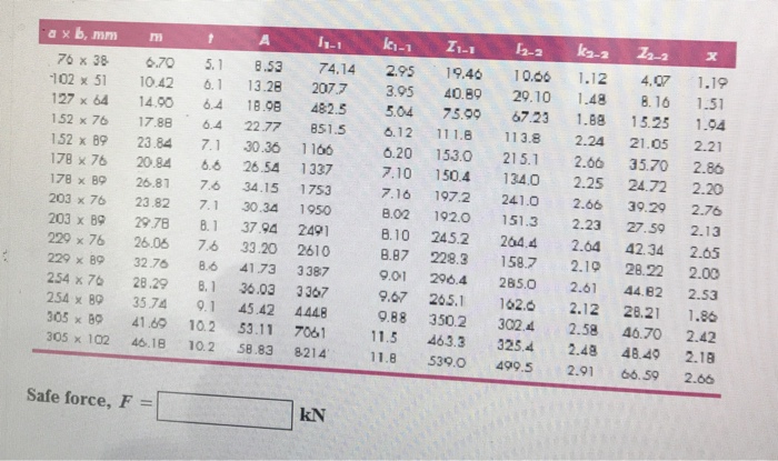 Solved A vertical channel 152 x 76 mm (see table given | Chegg.com