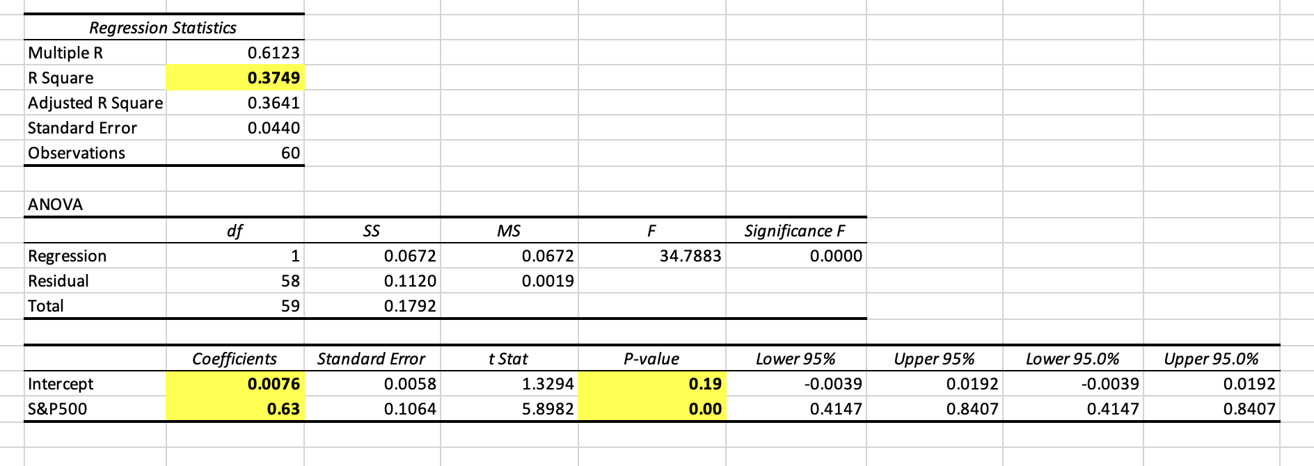 Consider the alpha for MCD. Recall that the null | Chegg.com