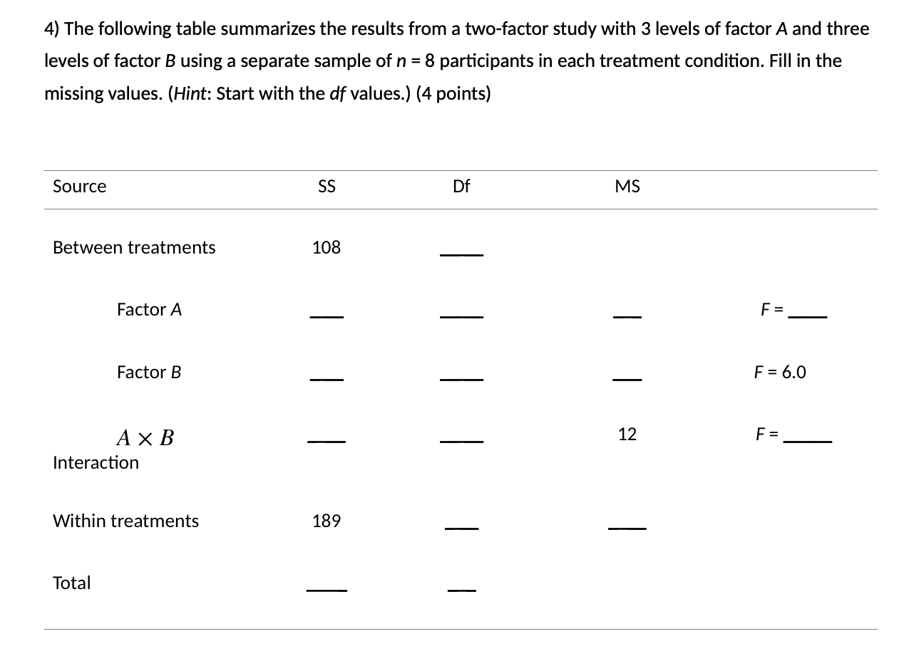 Solved 4) The following table summarizes the results from a | Chegg.com