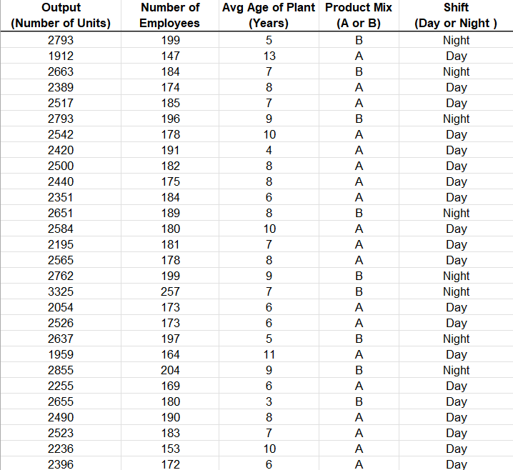 Solved A local manufacturing firm which produces two | Chegg.com