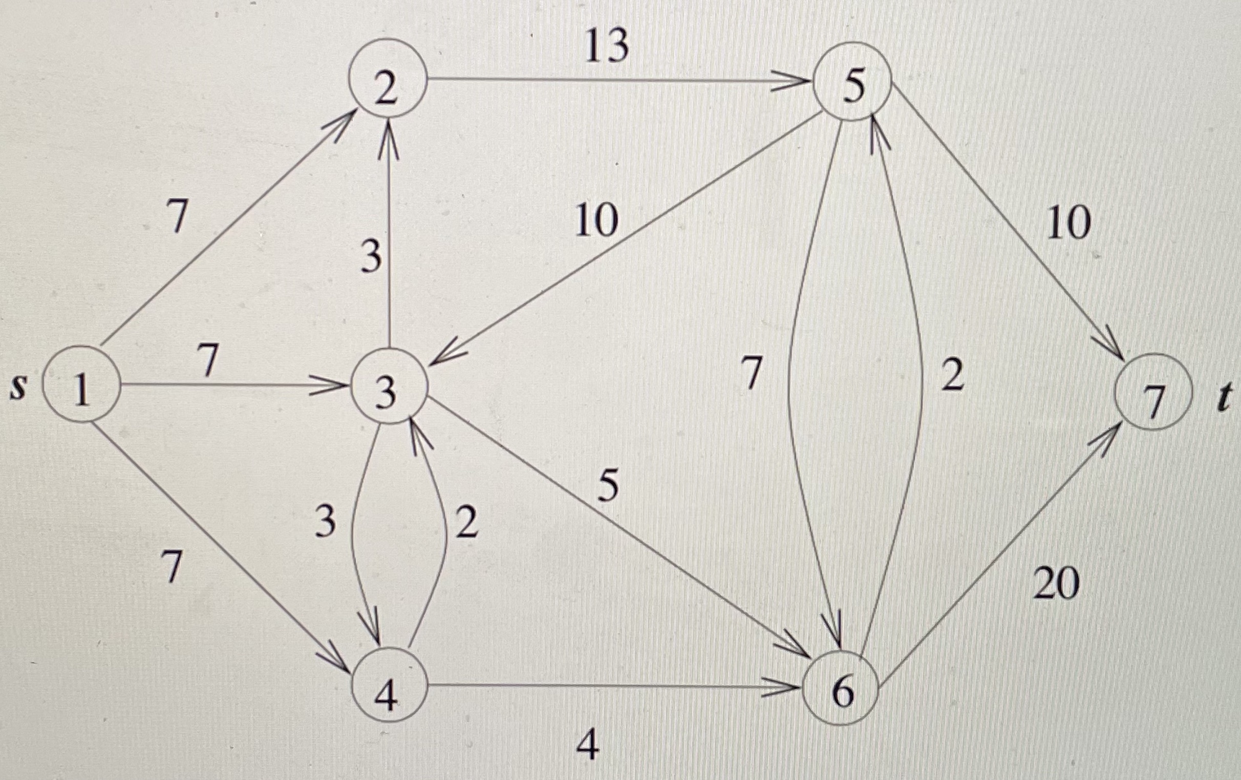 Solved Consider the digraph D=(N,A) and arc capacities c∈ℜ+A | Chegg.com