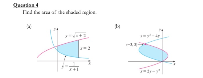 Solved Question 4 Find the area of the shaded region b) r+1 | Chegg.com