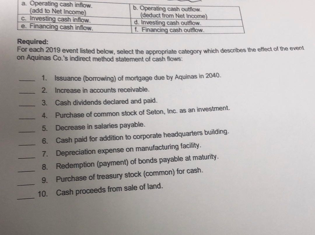 Solved the following are typical classifications used in the | Chegg.com