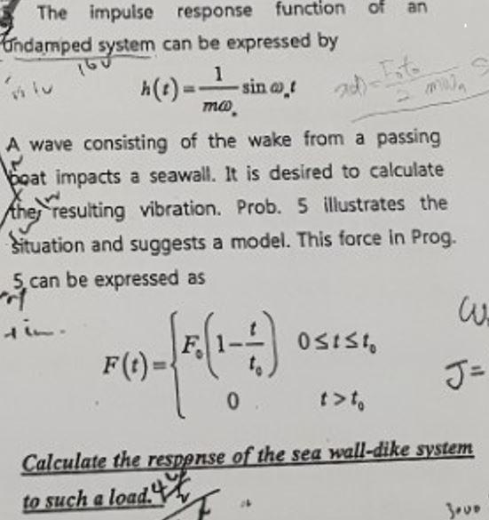 Solved The impulse response function of an Undamped system | Chegg.com