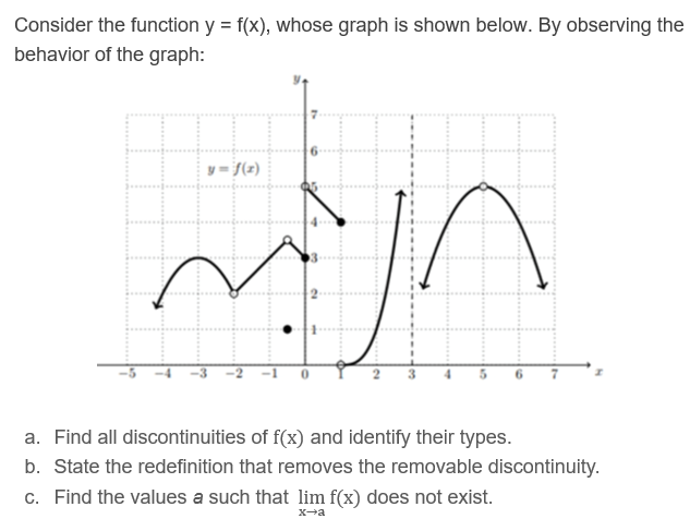 Solved Consider the function y=f(x), whose graph is shown | Chegg.com