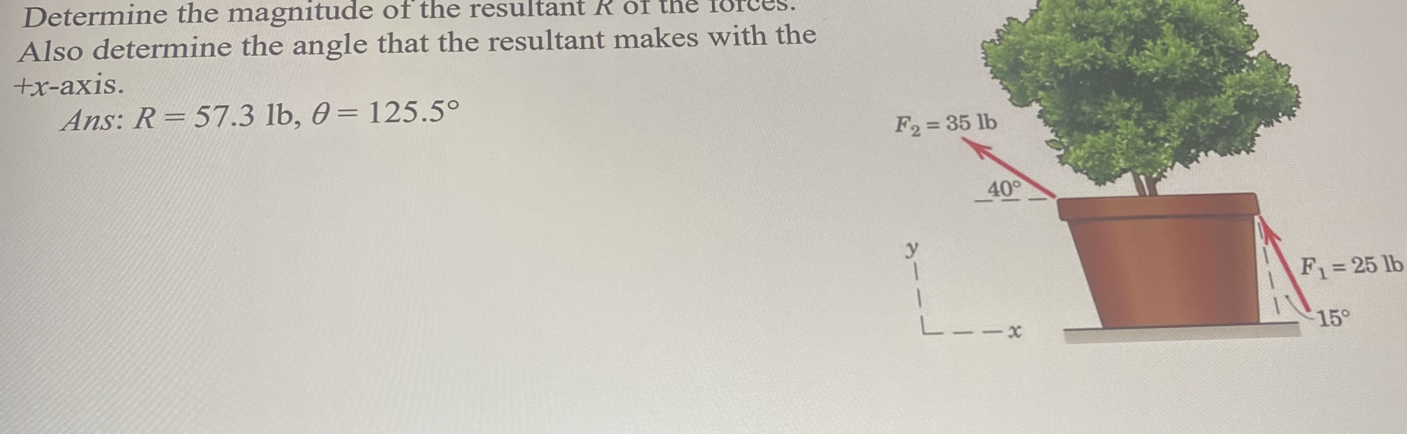 Solved Determine the magnitude of the resultant R ﻿of the | Chegg.com