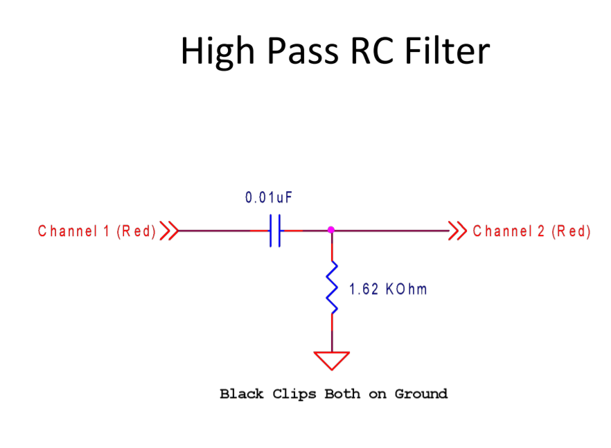 Solved Low Pass RC Filter 1.62 KOhm Channel 1 (Red) > | Chegg.com
