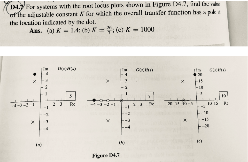 Solved the value D4.7/ For systems with the root locus plots | Chegg.com