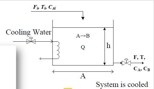 Solved (a) Total mass of the reacting mixture in tank (b) | Chegg.com