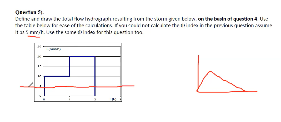 Solved Question 5). Define and draw the total flow | Chegg.com