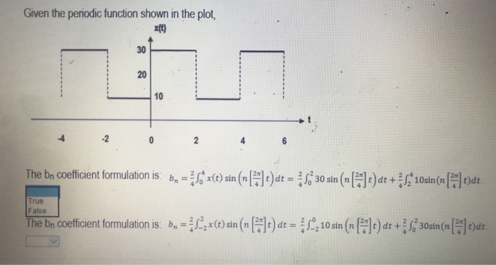 Solved Given the periodic function shown in the plot, 7 30 | Chegg.com