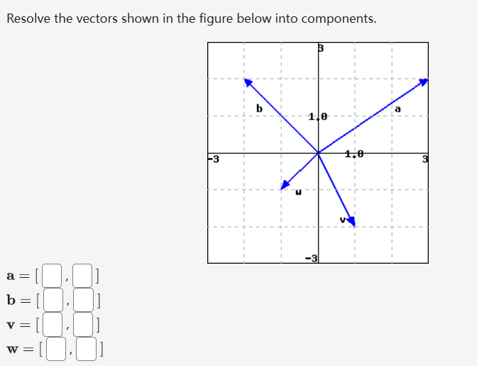Solved Resolve the vectors shown in the figure below into | Chegg.com