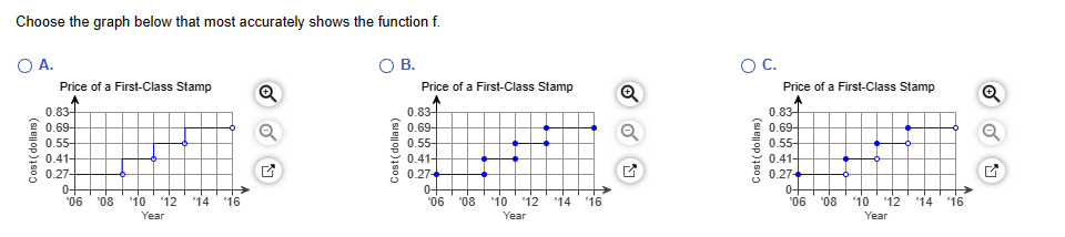 Choose the graph below that most accurately shows the | Chegg.com