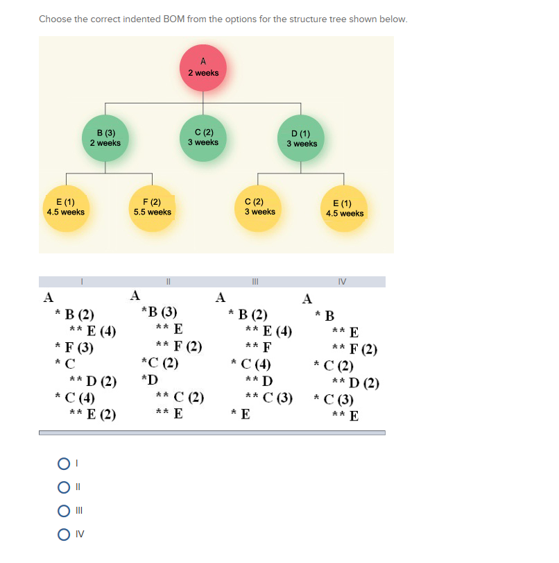 Solved 0.00 points Problem 14-1 Using the BOM shown below 2 | Chegg.com