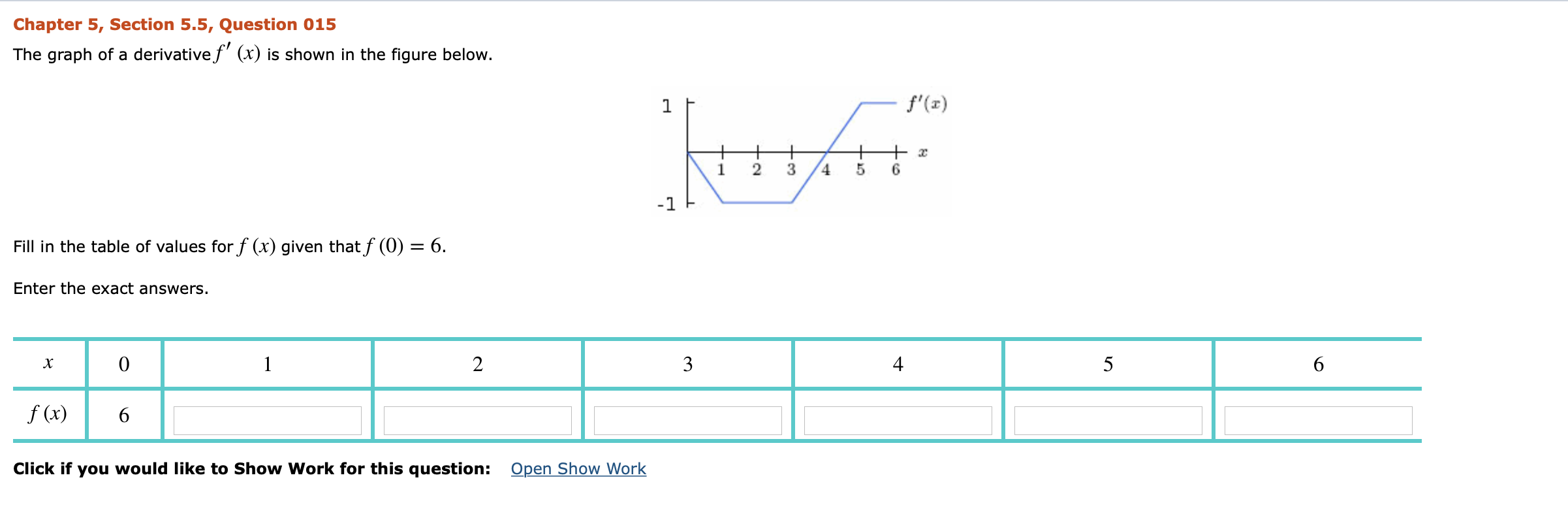 Solved Chapter 5, Section 5.5, Question 015 The graph of a | Chegg.com