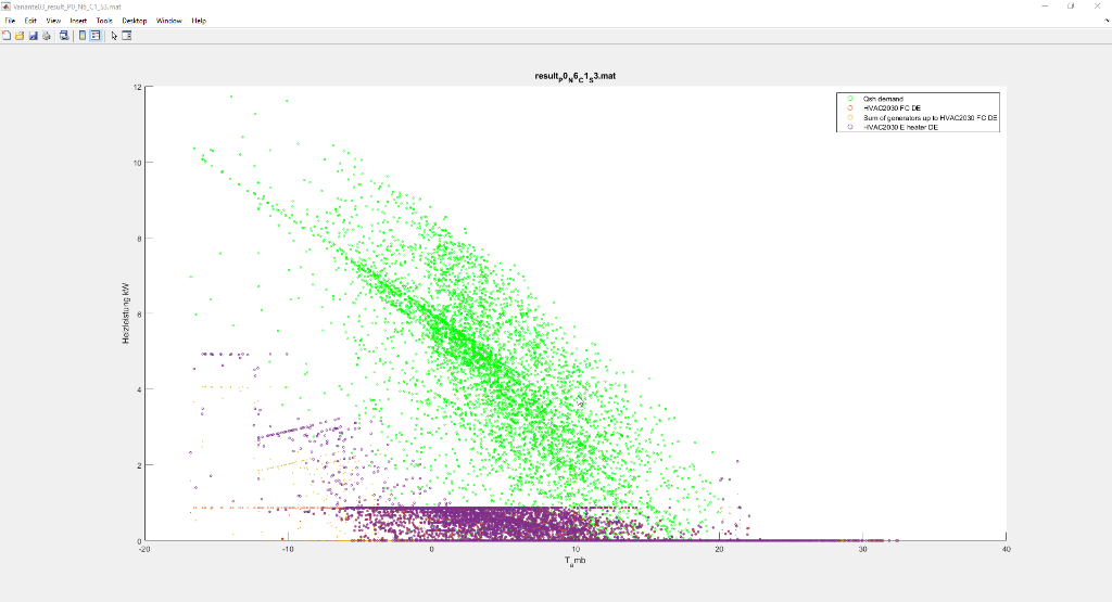Solved Hi, can you please help me modify this code so that: | Chegg.com