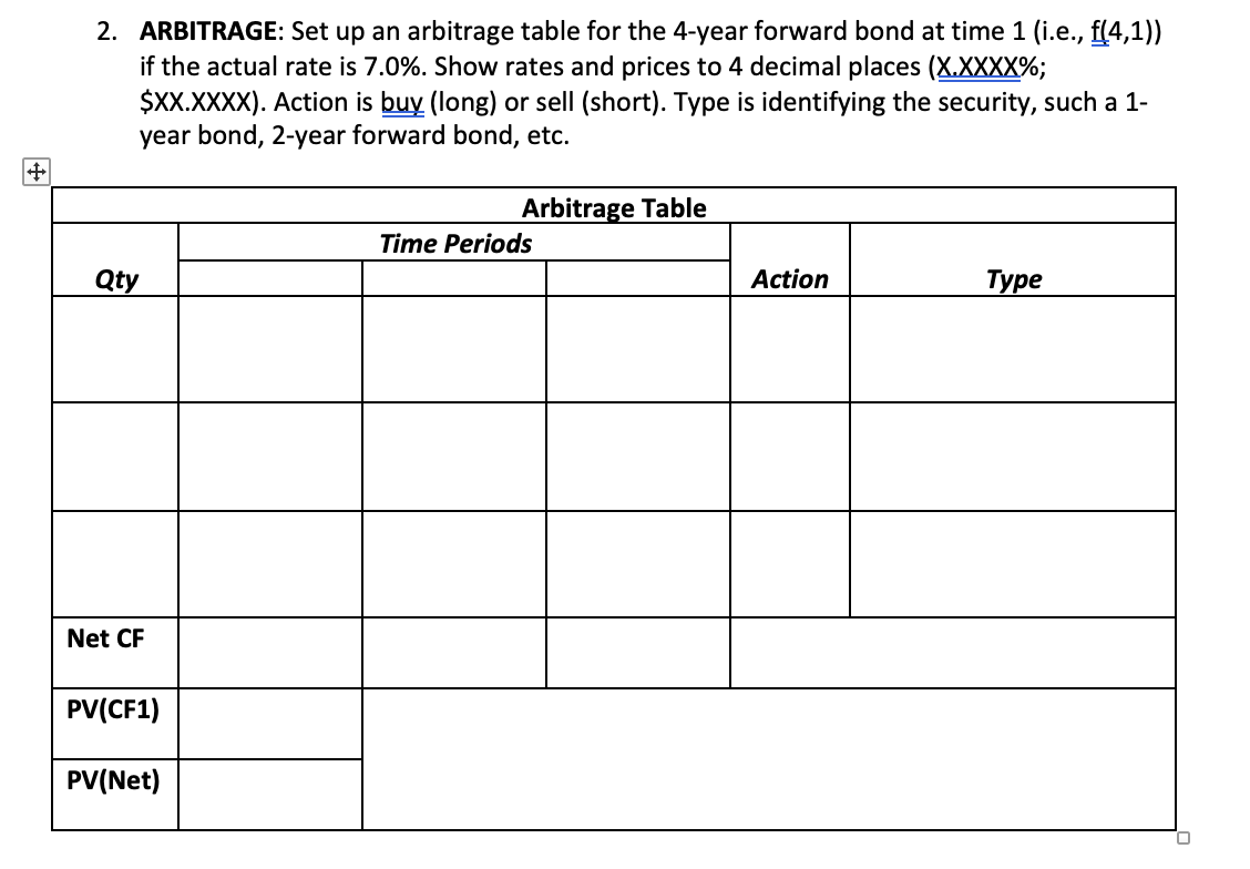 Solved ARBITRAGE: Set up an arbitrage table for the 4 -year | Chegg.com