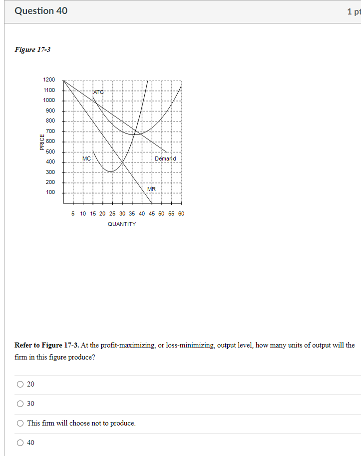 Solved This figure depicts a situation in a monopolistically | Chegg.com