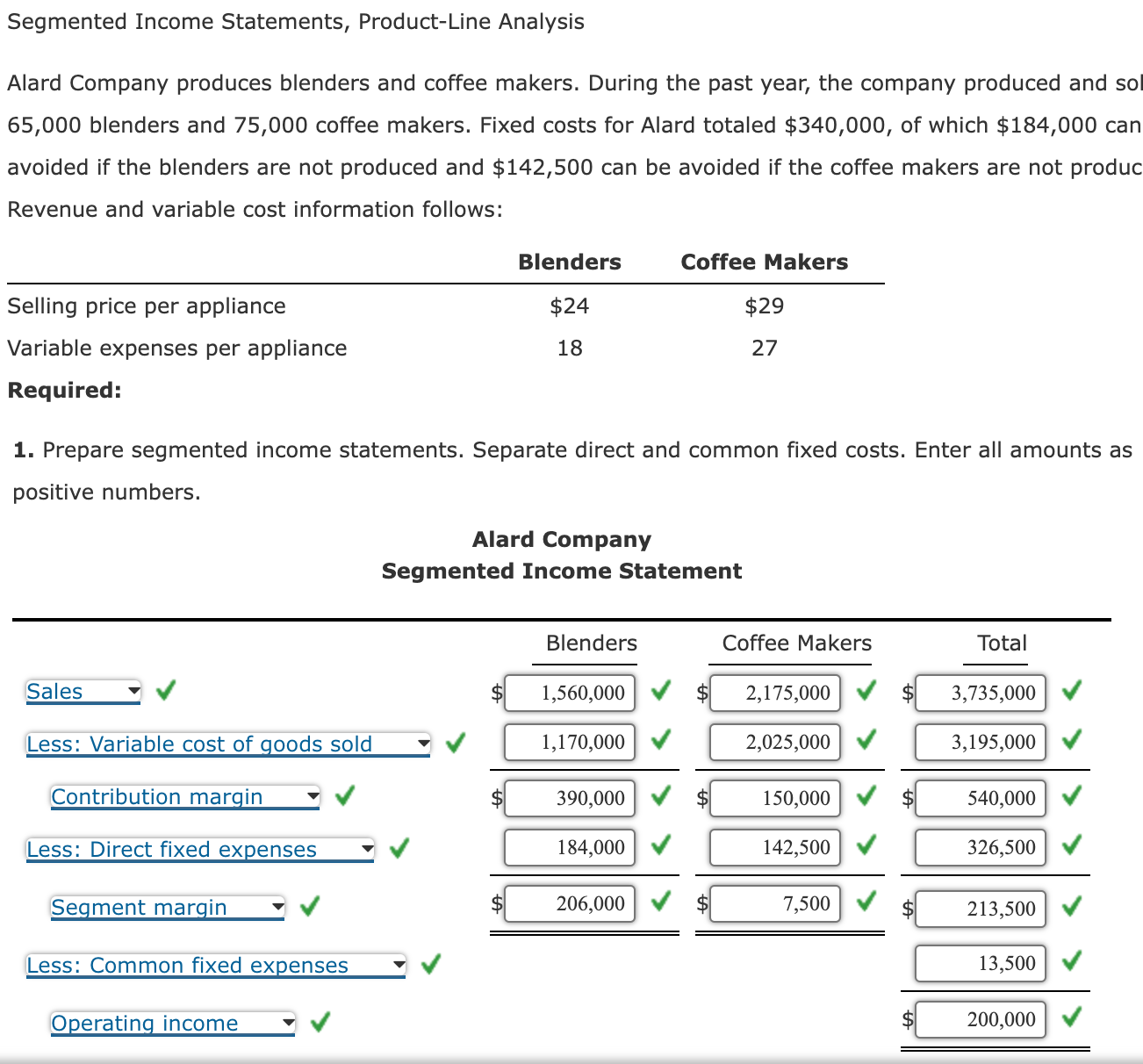 Solved Segmented Income Statements, Product-Line Analysis | Chegg.com