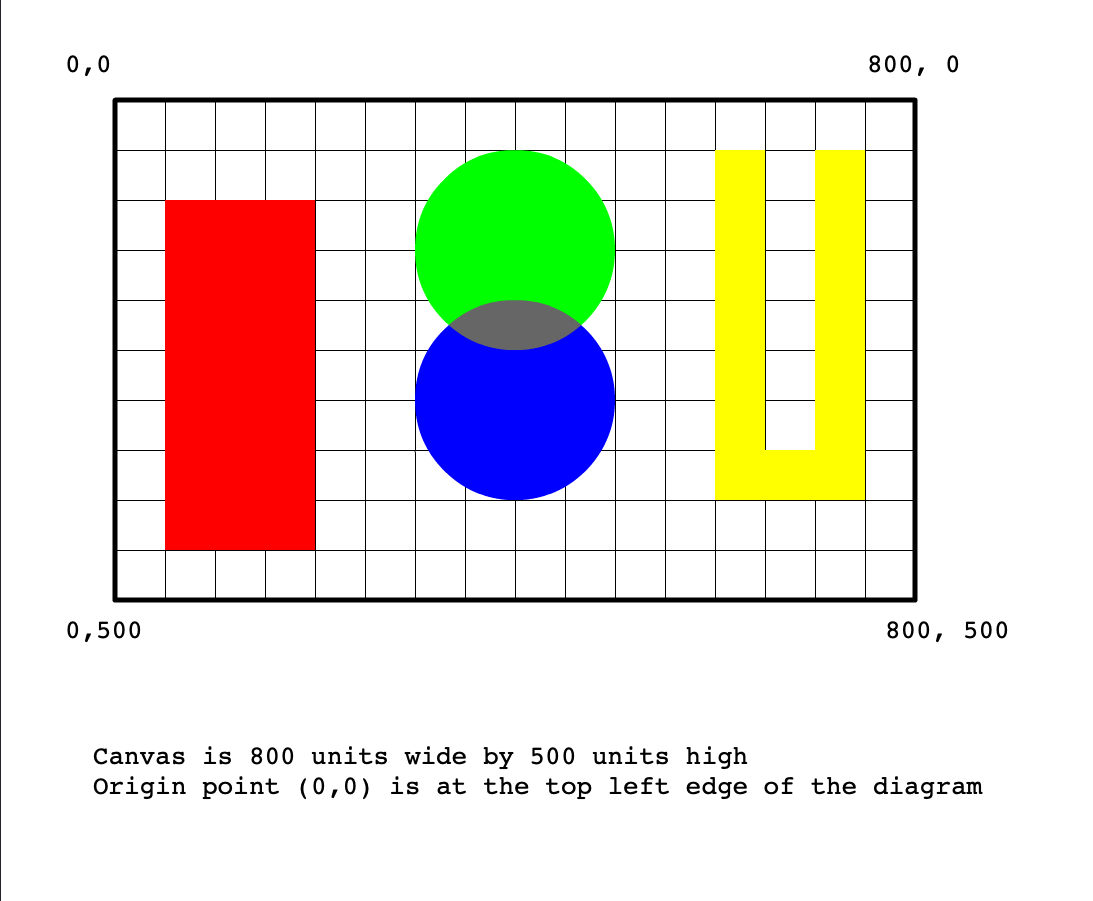 Solved You've decided to visit the Metropolitan Museum of | Chegg.com