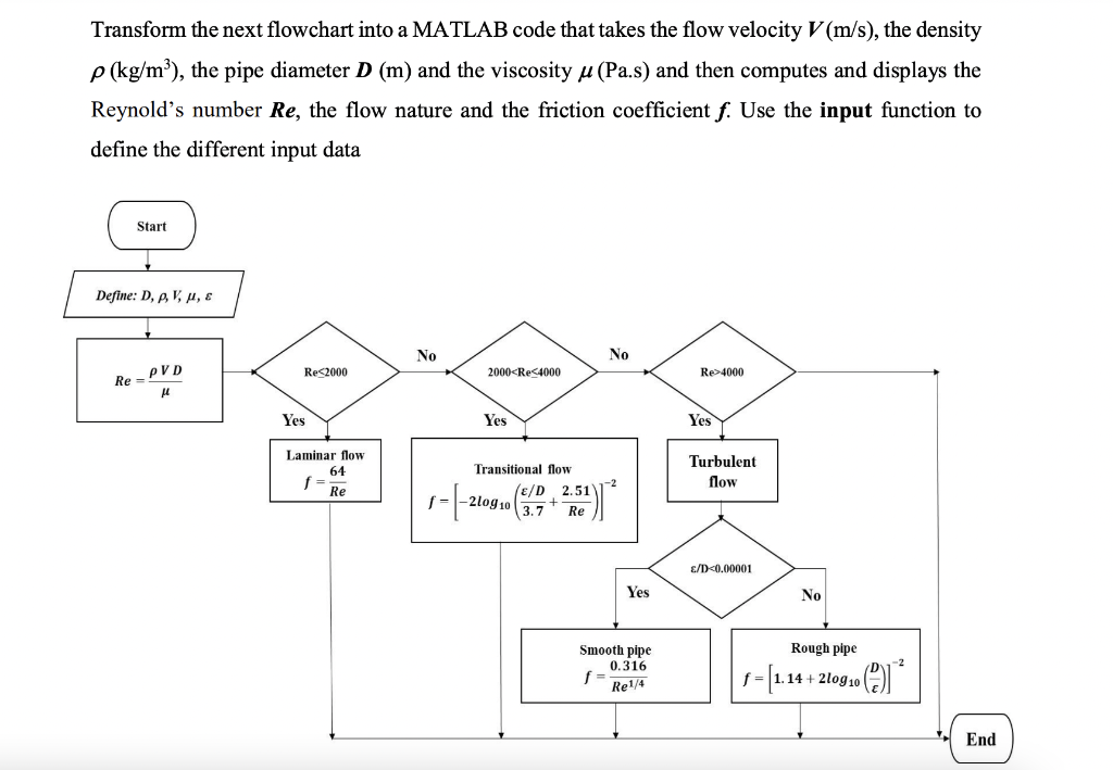 Solved Transform the next flowchart into a MATLAB code that | Chegg.com