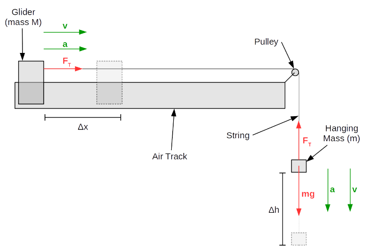 In this lab, we will have a mass attached to a string | Chegg.com