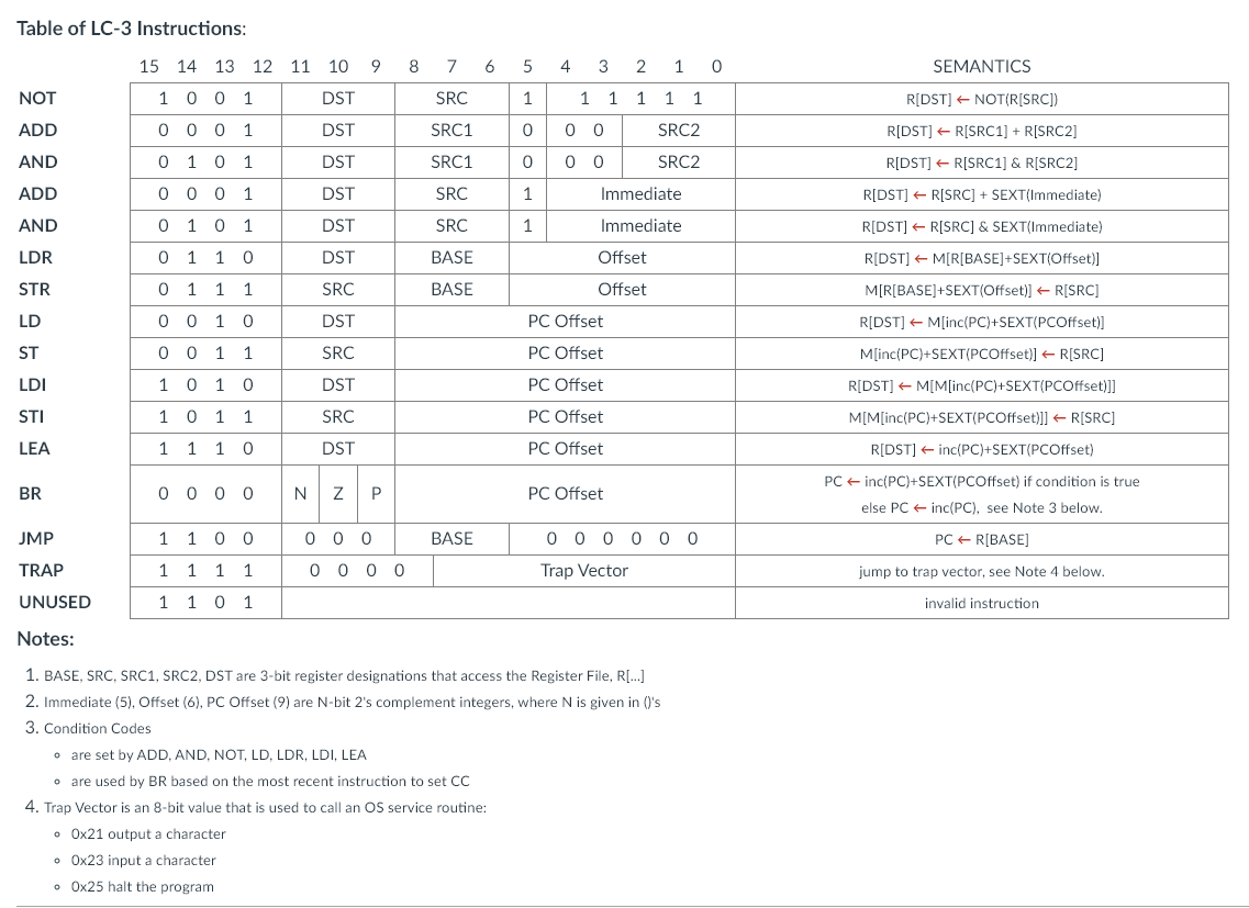 Solved Most ISA's have an instruction that simply does | Chegg.com