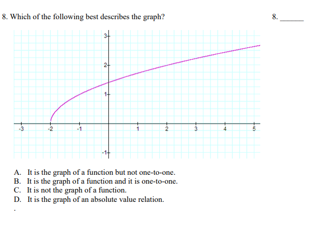 Solved 8. Which of the following best describes the graph? | Chegg.com