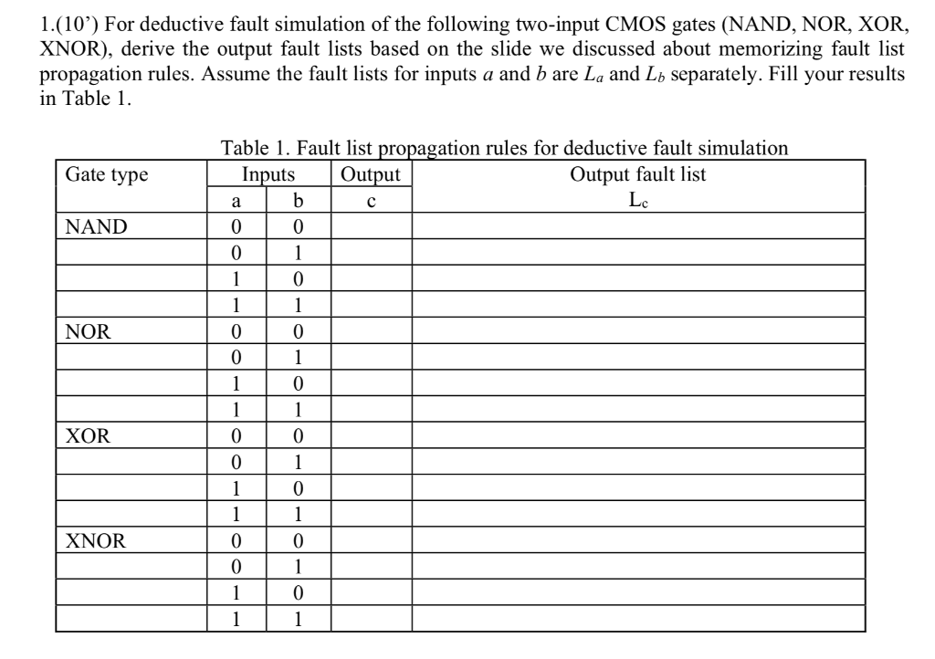 1.(10') For deductive fault simulation of the | Chegg.com