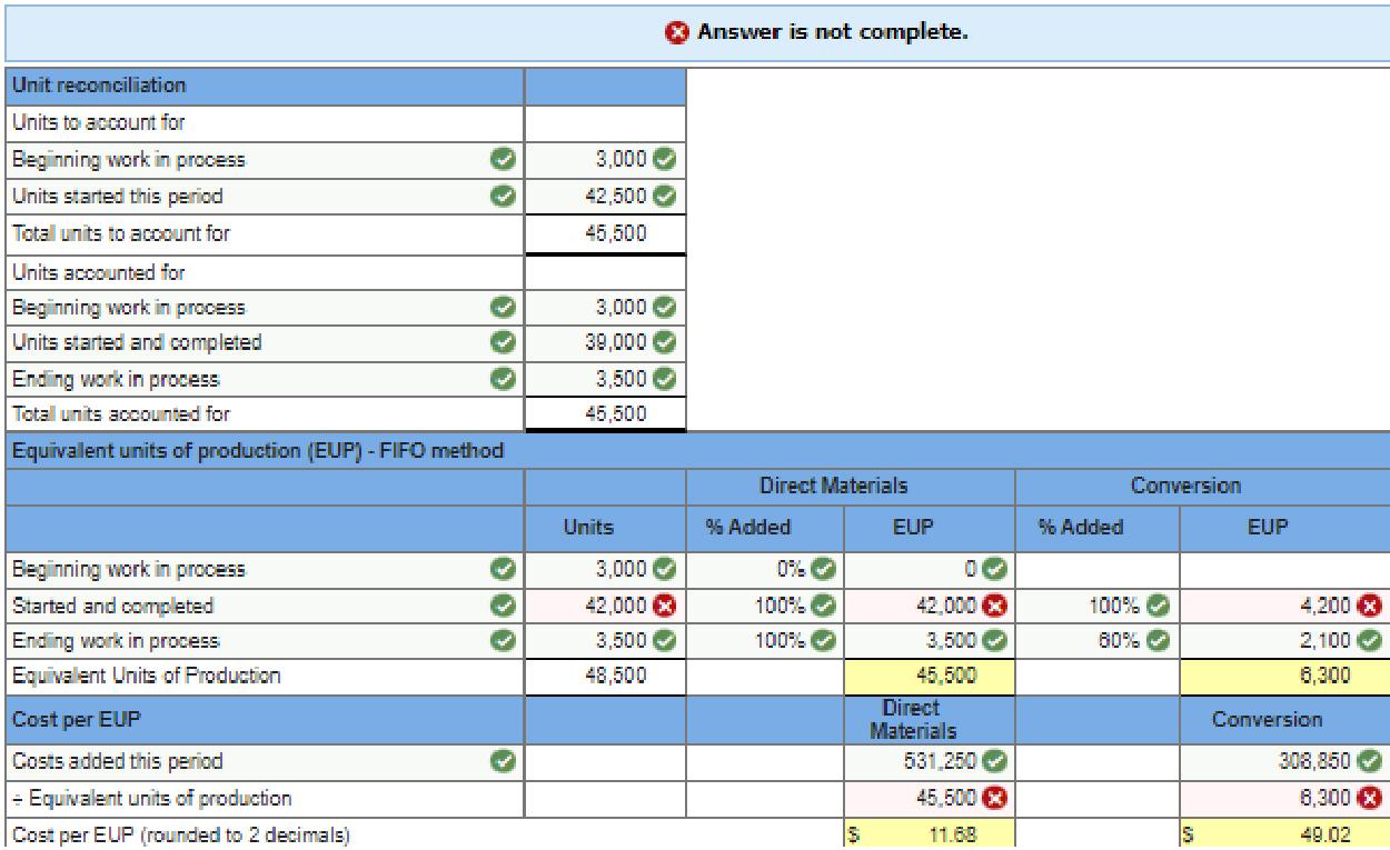 Solved Prepare a production cost report using the FIFO | Chegg.com